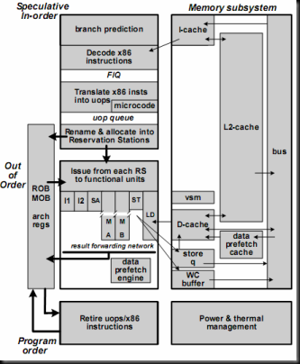 LowLevelHardware: junio 2008